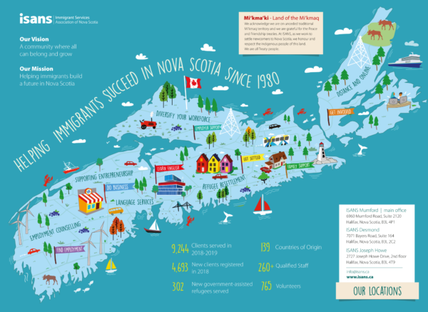Pathways Map – Stark Identity